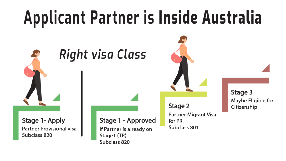 Partner Visa Australia | Brilliant Migration Club